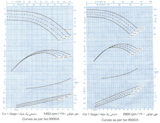 پمپ فشار قوی 40 WKl